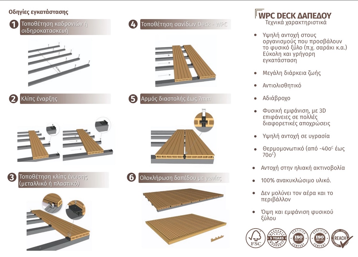 Συνθετικό Deck WPC δαπέδου